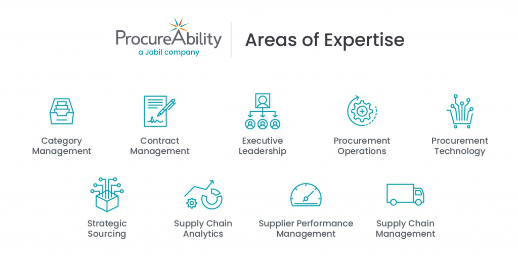 Procurement Staffing Solutions | ProcureAbility