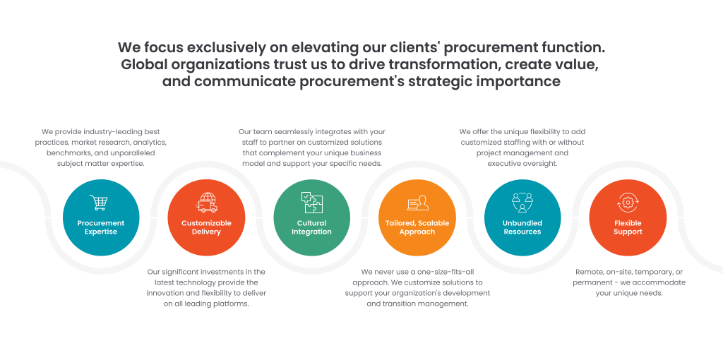 ProcureAbility | Leading Procurement Consulting Company